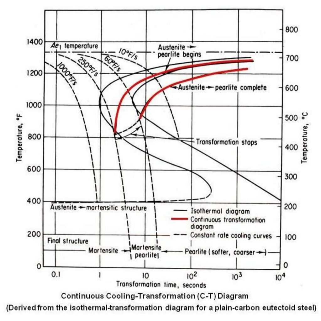TTT/CCT Hesaplamaları – JMatPro